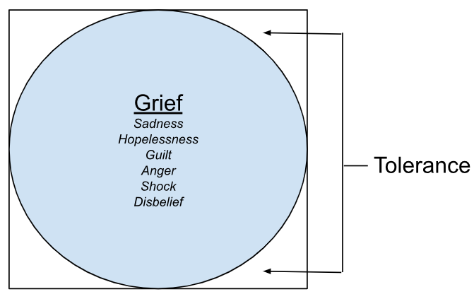 Managing Grief During the Holiday Season: 6 Ways to Cope with Loss and ...