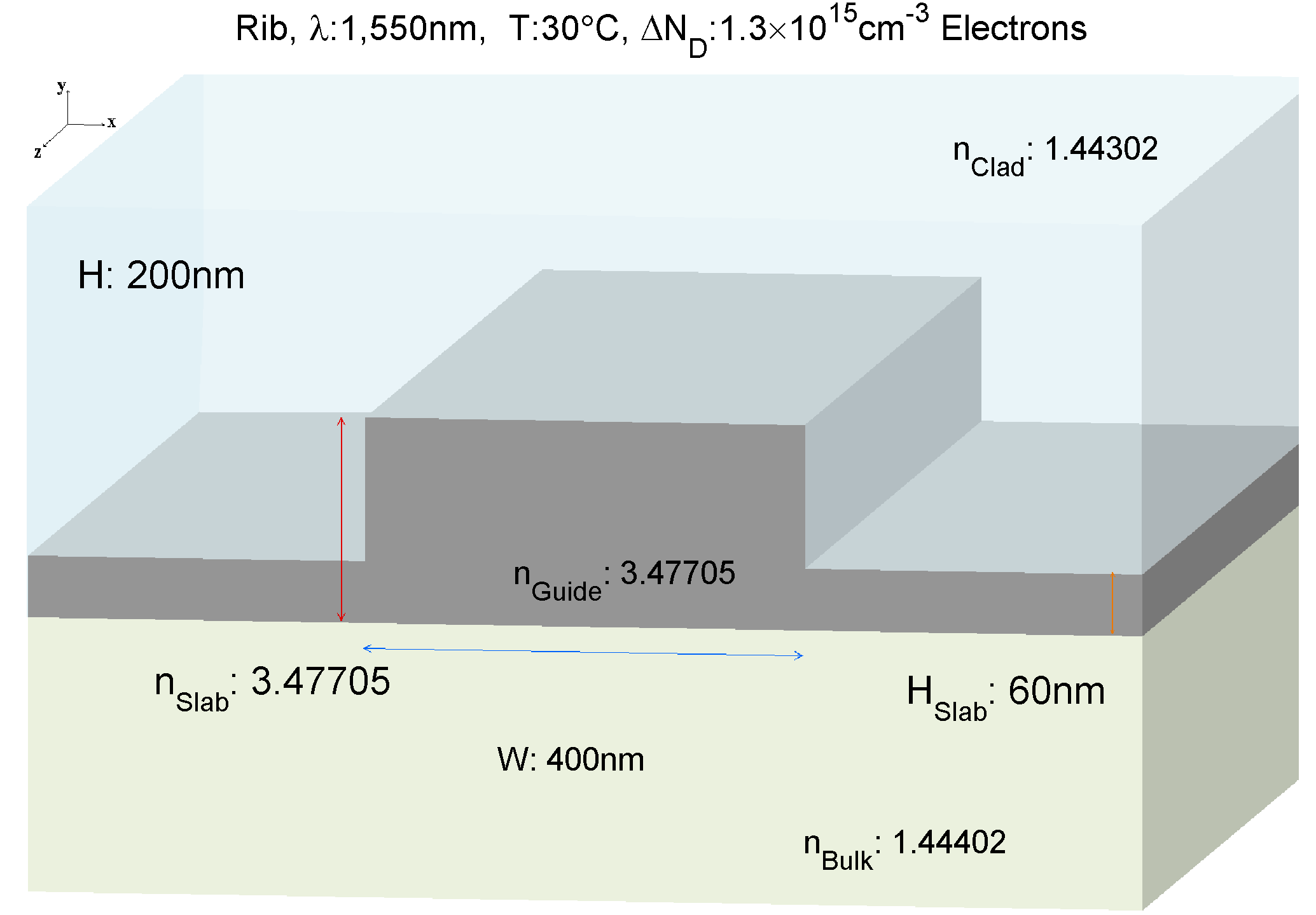 Star Photonics | DOCTOR MODES MODULE