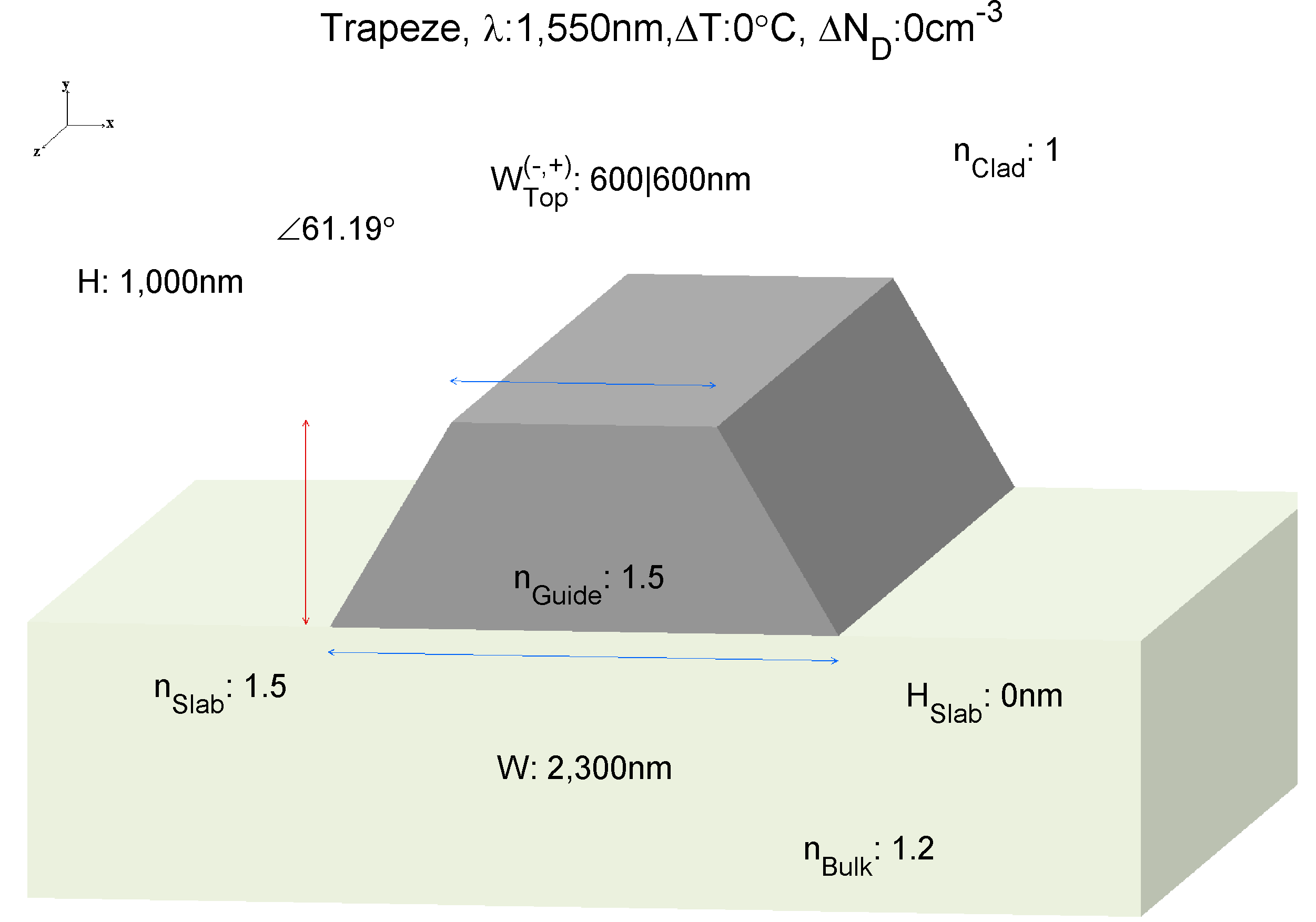 Star Photonics | DOCTOR MODES MODULE
