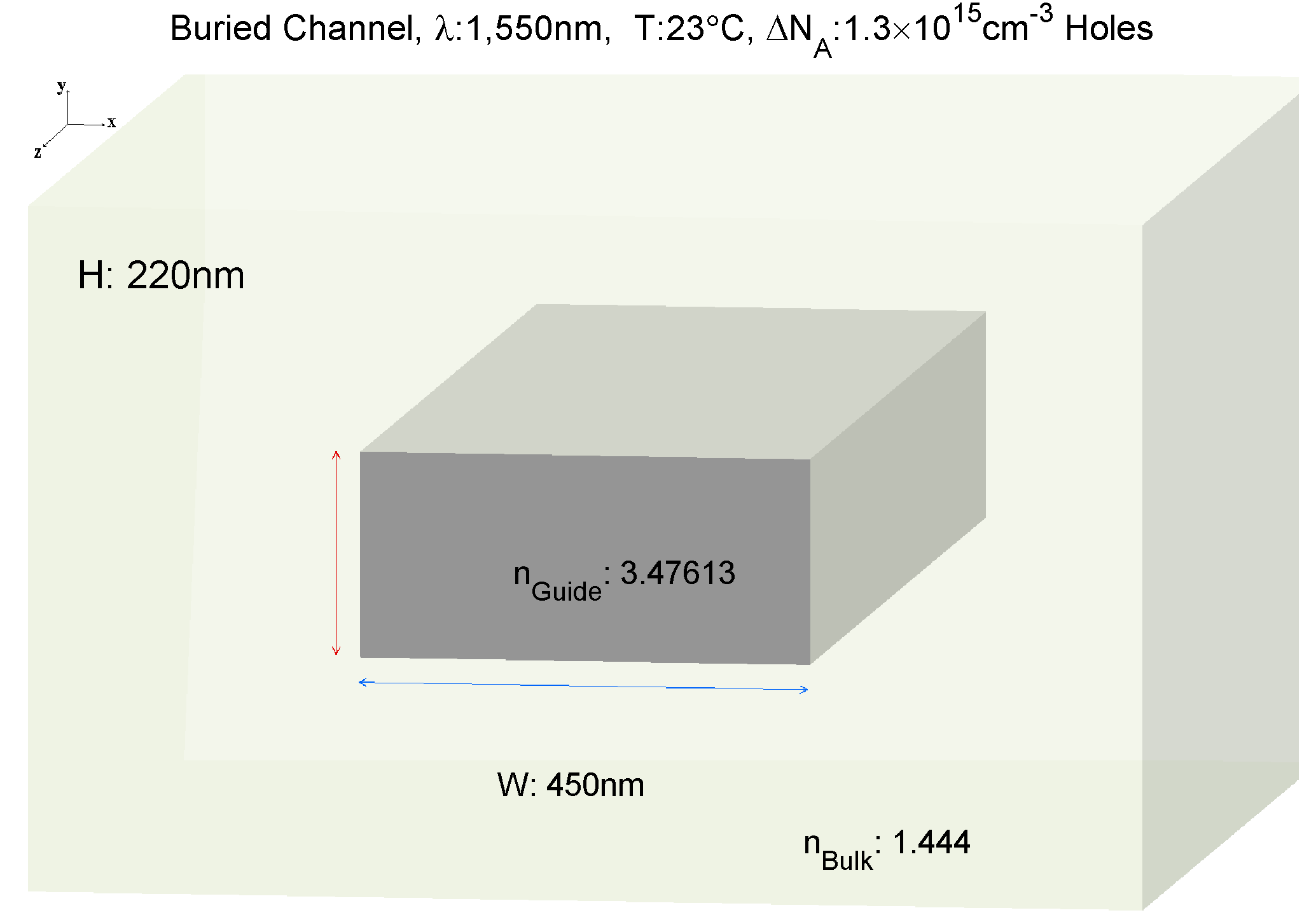 Star Photonics | DOCTOR MODES MODULE