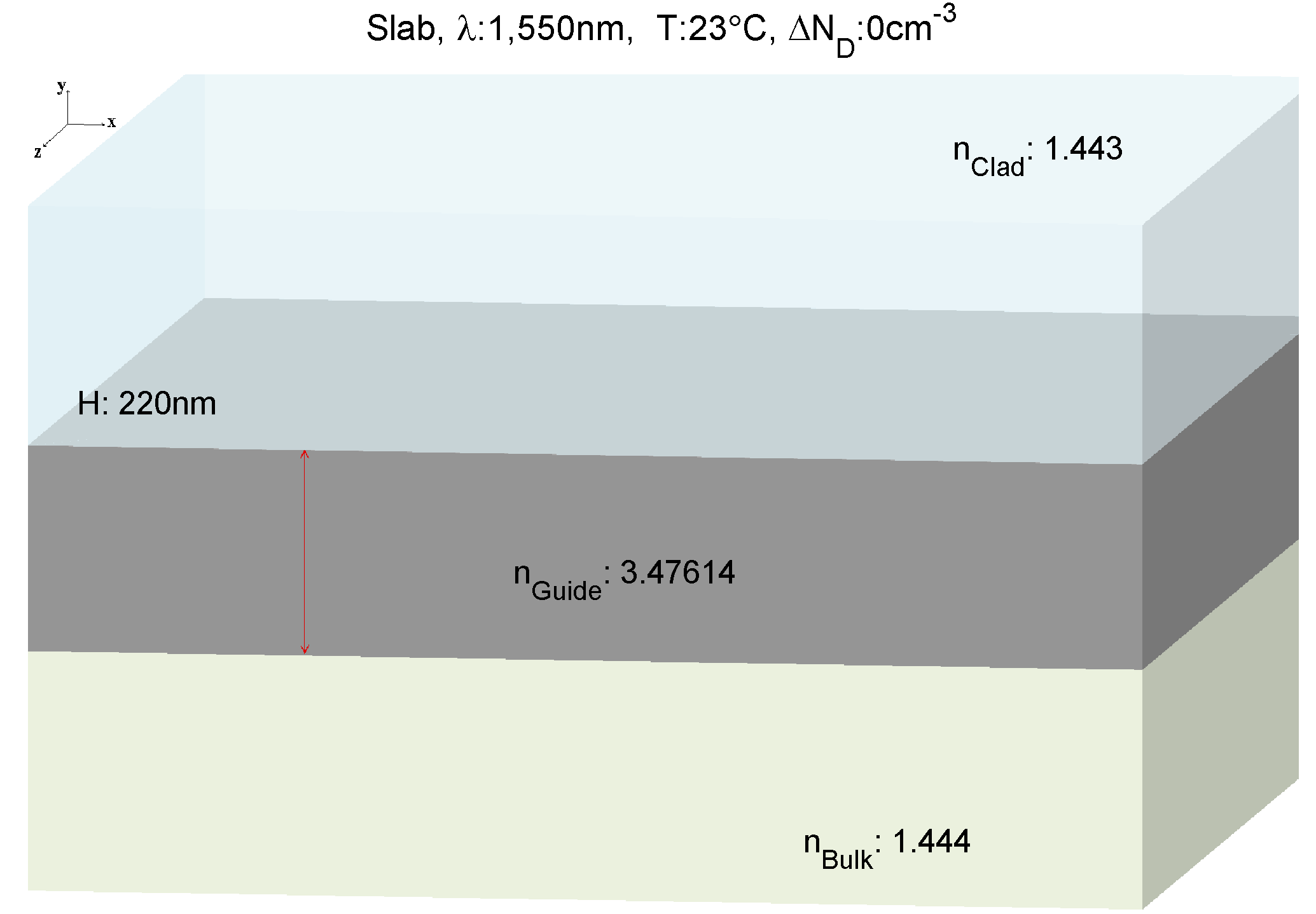 Star Photonics | DOCTOR MODES MODULE