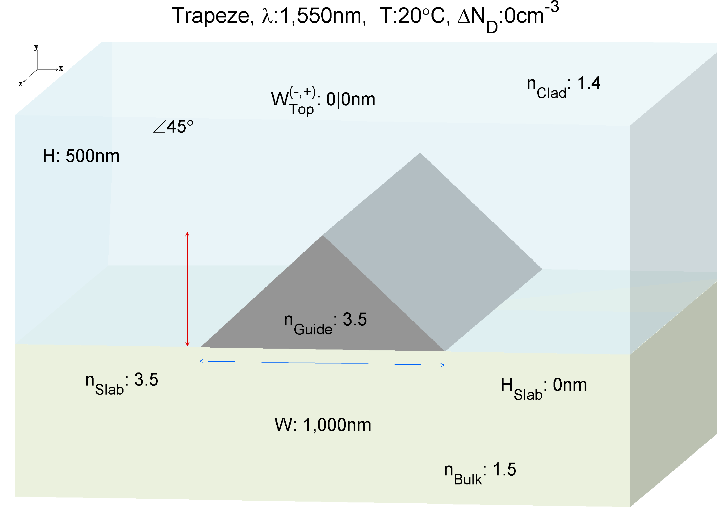 Star Photonics | DOCTOR MODES MODULE