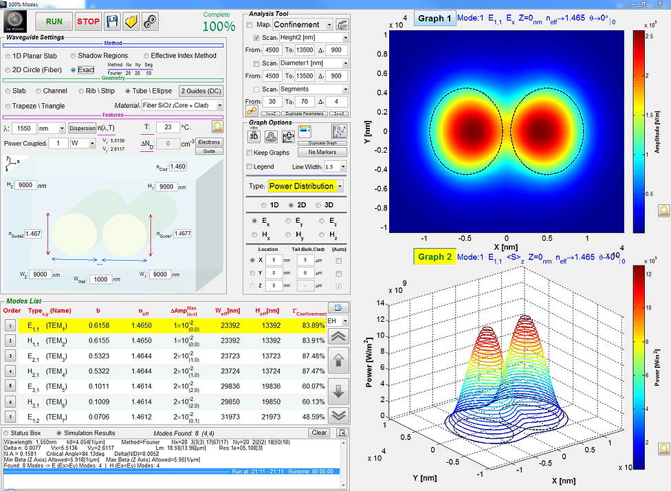 Star Photonics | DOCTOR MODES