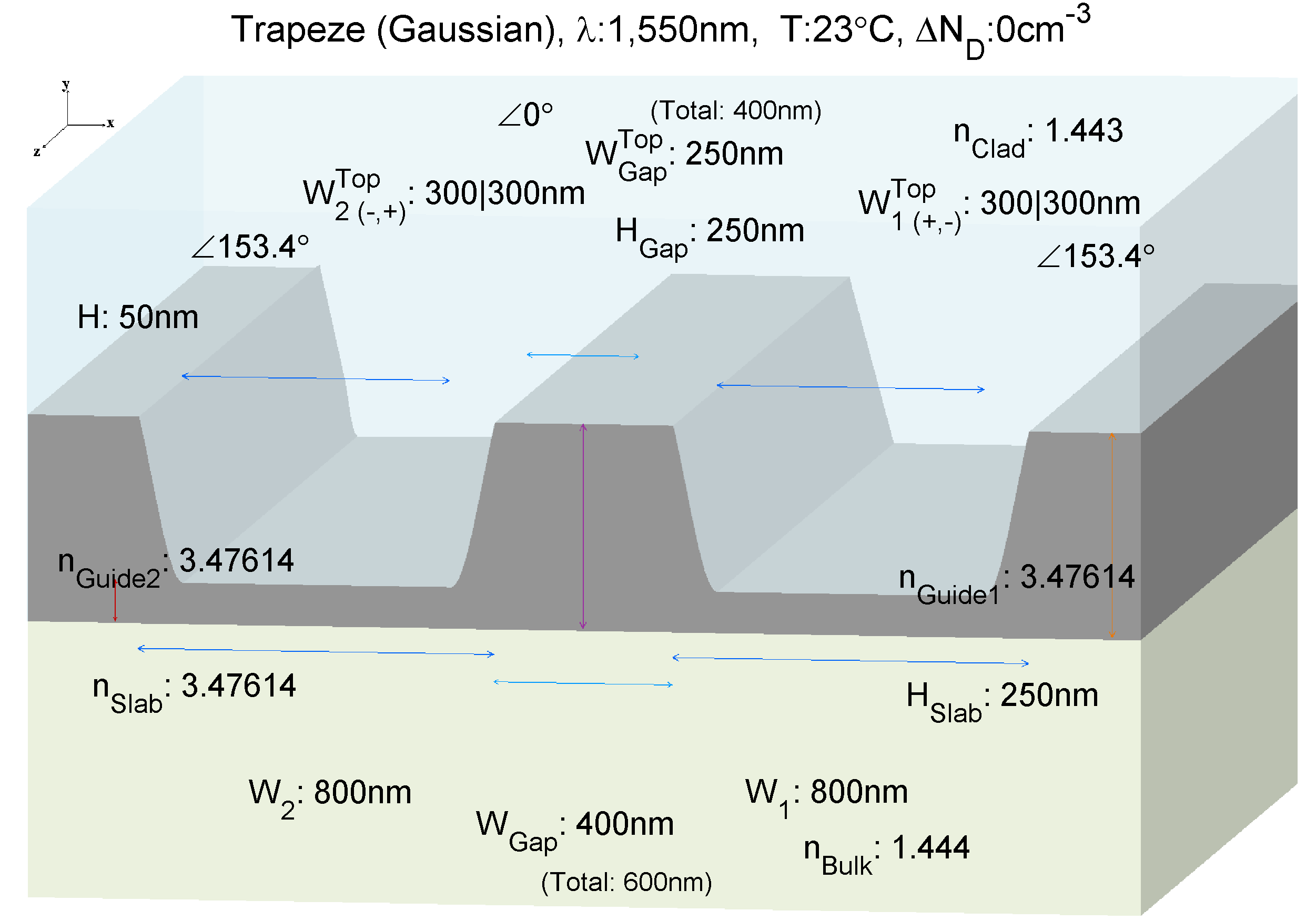 Star Photonics | DOCTOR MODES MODULE