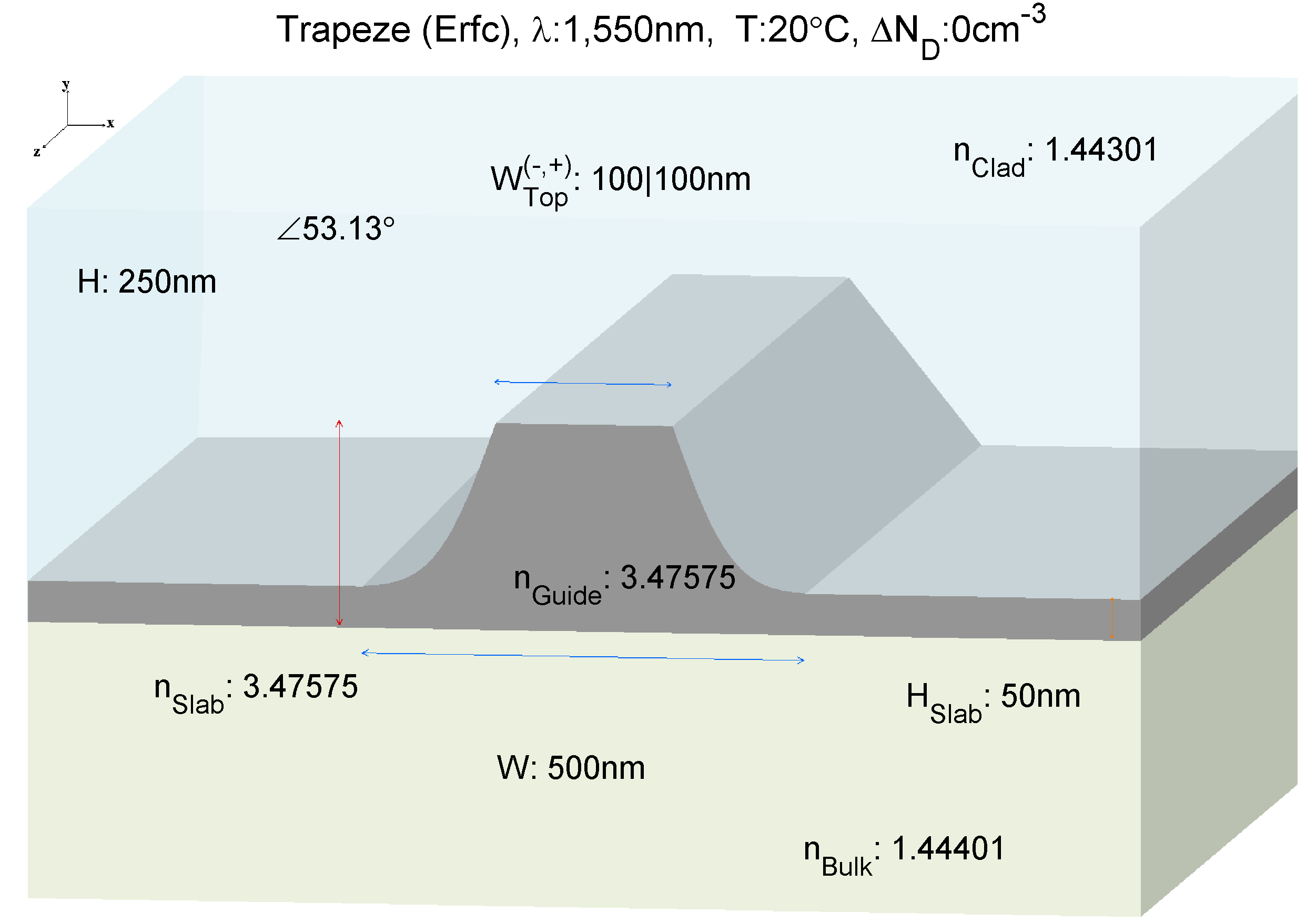 Star Photonics | DOCTOR MODES MODULE