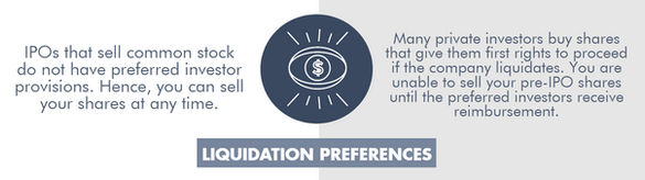 Pre-IPO Investing | Alexander Capital Ventures | United States