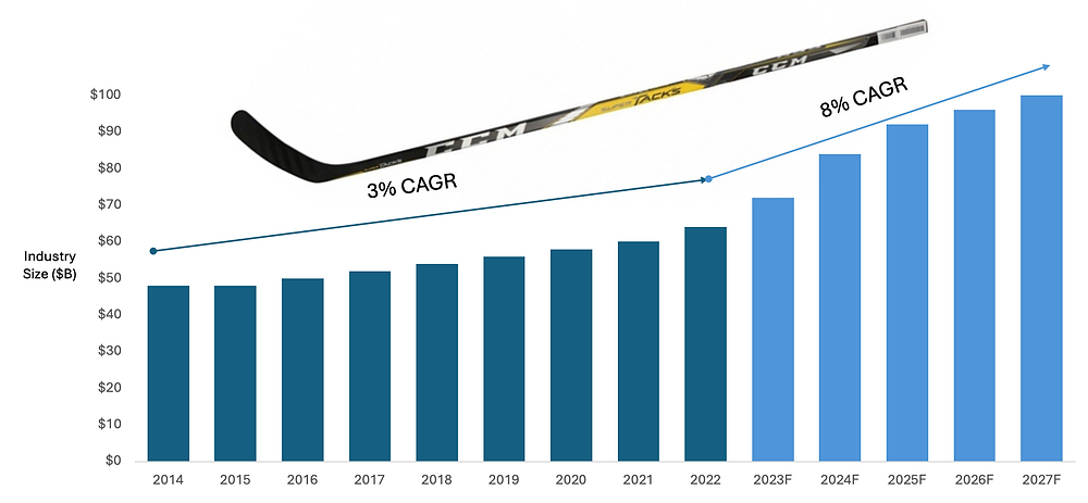 On Thin Ice: The Hidden Risks of Hockey Stick Graphs
