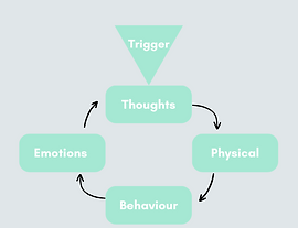 Emily Loy | CBT and EMDR Therapist | England