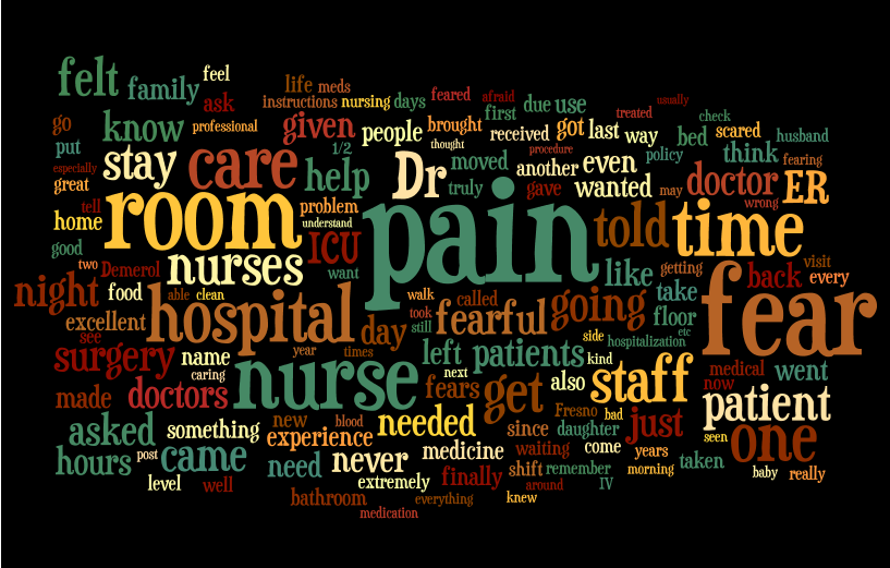 What Patients Say about Their Fear…