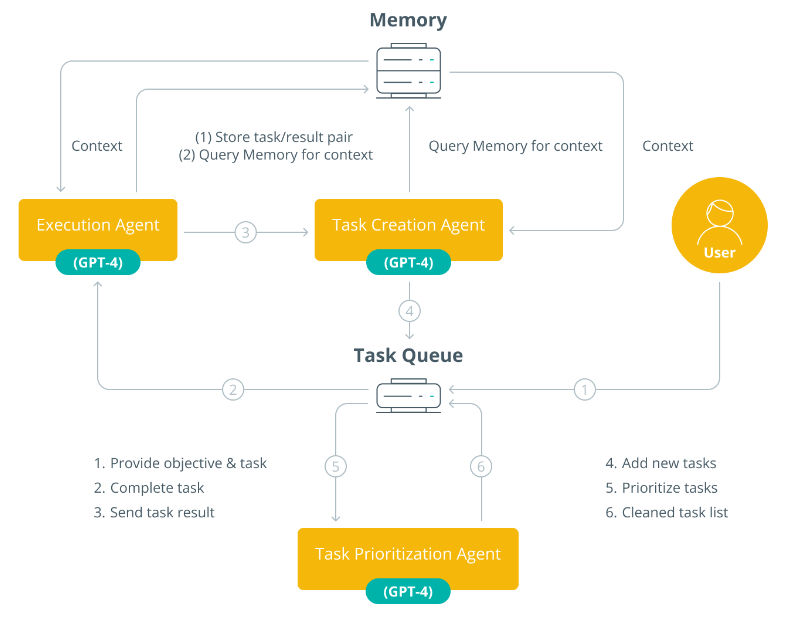 How to install and use AutoGPT: The Complete Step-by-Step Guide ...