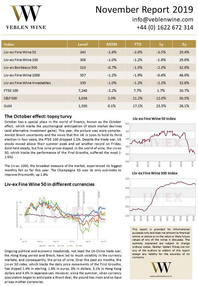 Bordeaux Market Report - November 2019