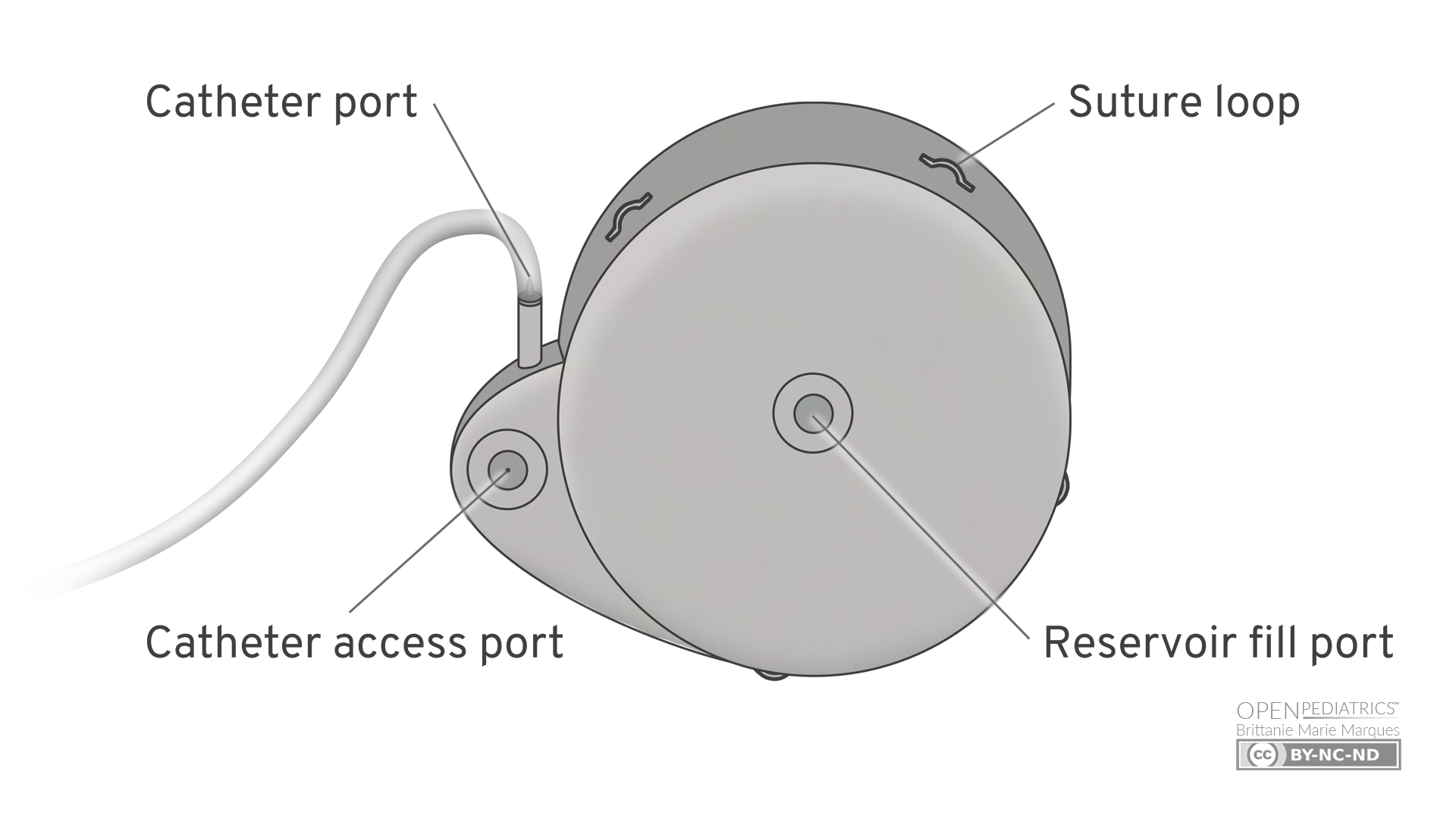 Medical Technologies