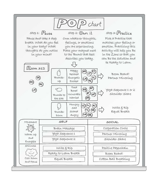 What is a POP Chart? | Mysite