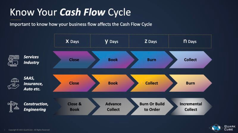 Know Your Cash Flow Cycle