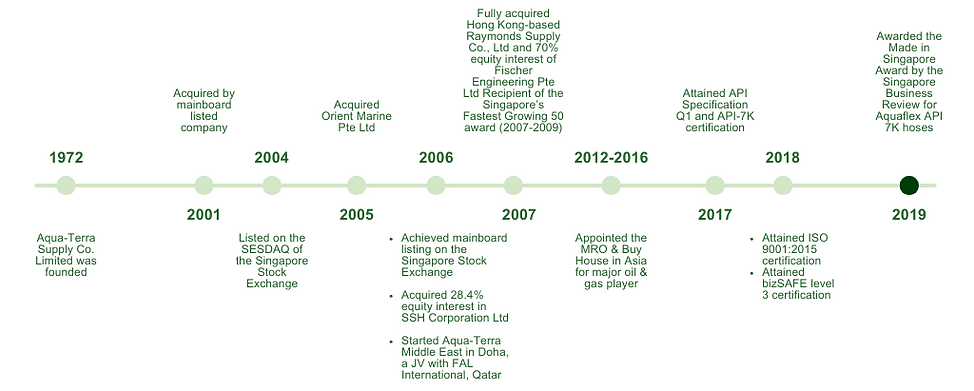 Aqua-Terra Solutions | Ame Group Website