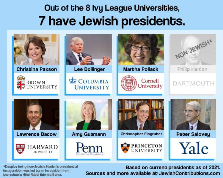 Fun Fact: Out of The 8 Ivy League Universities, 7 Have Jewish Presidents