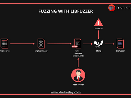 Cybersecurity Research Blog | DARKRELAY