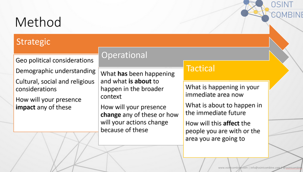 Blog | OSINT Combine