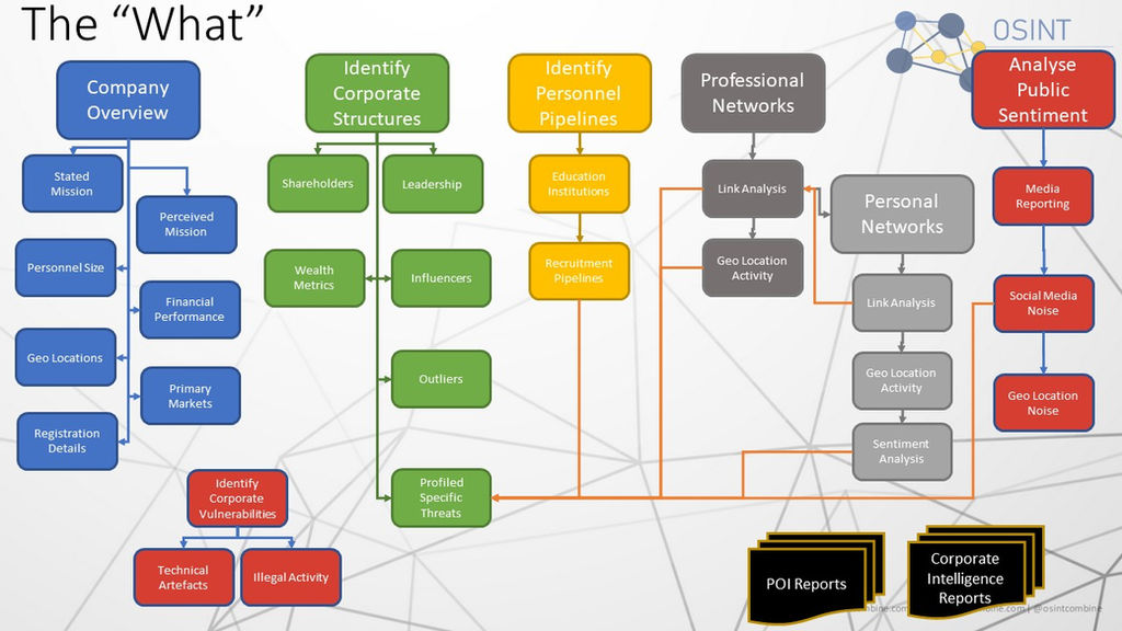 Blog | OSINT Combine