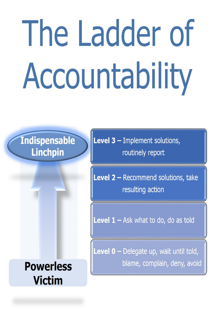 The Ladder of Accountability