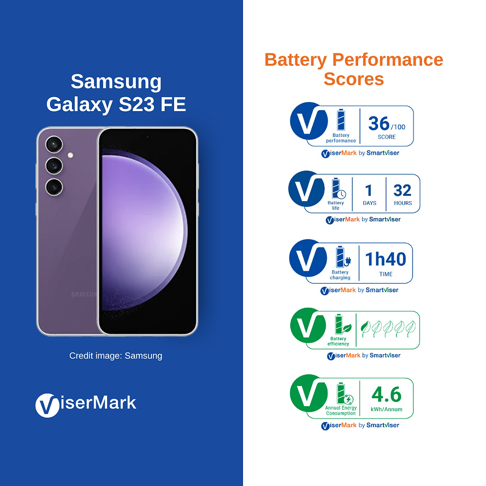 Samsung Galaxy S23 FE - Smartphone Battery Performance