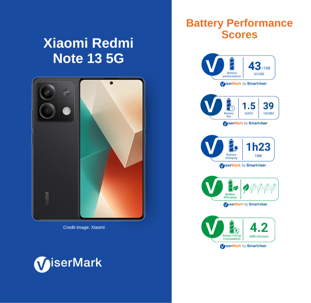 Xiaomi Redmi Note 13 5G - Battery Performance