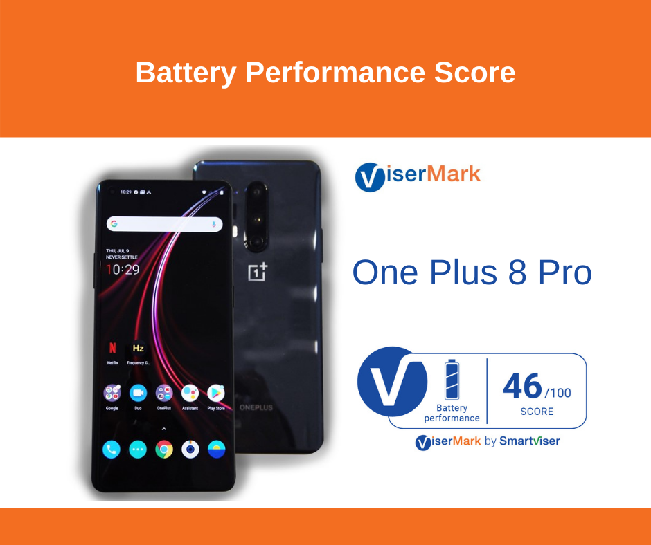 OnePlus 8 Pro - Battery Performance Score