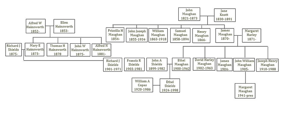 Family Tree | copas-family