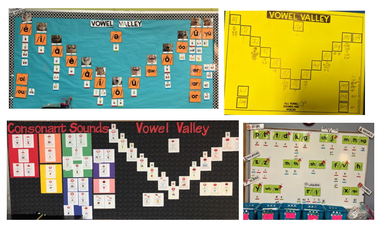 Using Sound Walls in your Classroom