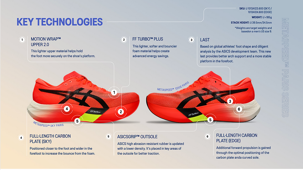 ASICS Launches METASPEED™ Sky Paris and METASPEED™ Edge Paris, Helping ...