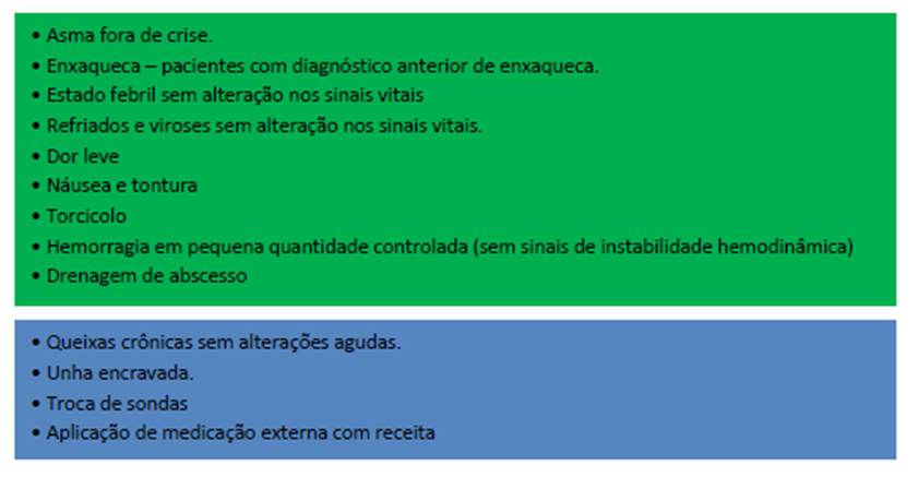 Você conhece o Sistema de Triagem de Manchester(STM)?