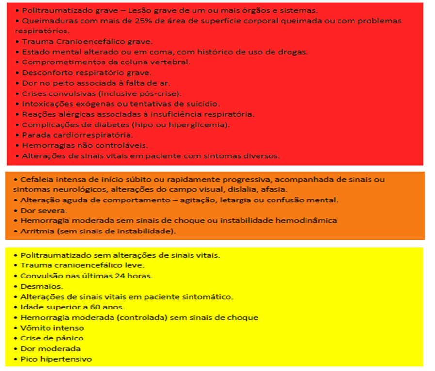 Você conhece o Sistema de Triagem de Manchester(STM)?