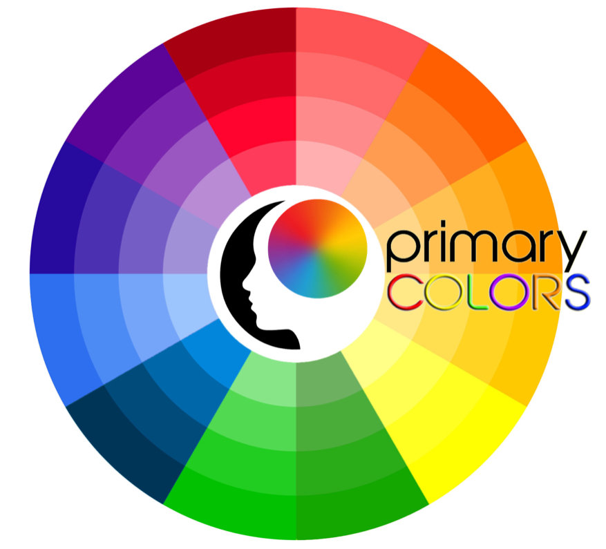 A Brief History of the Most Common Personality Assesment Tools Used Today