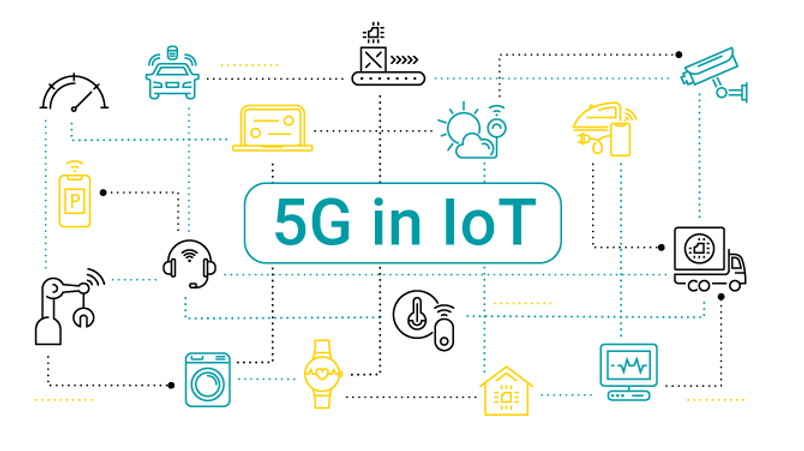 Understanding the 5G Network