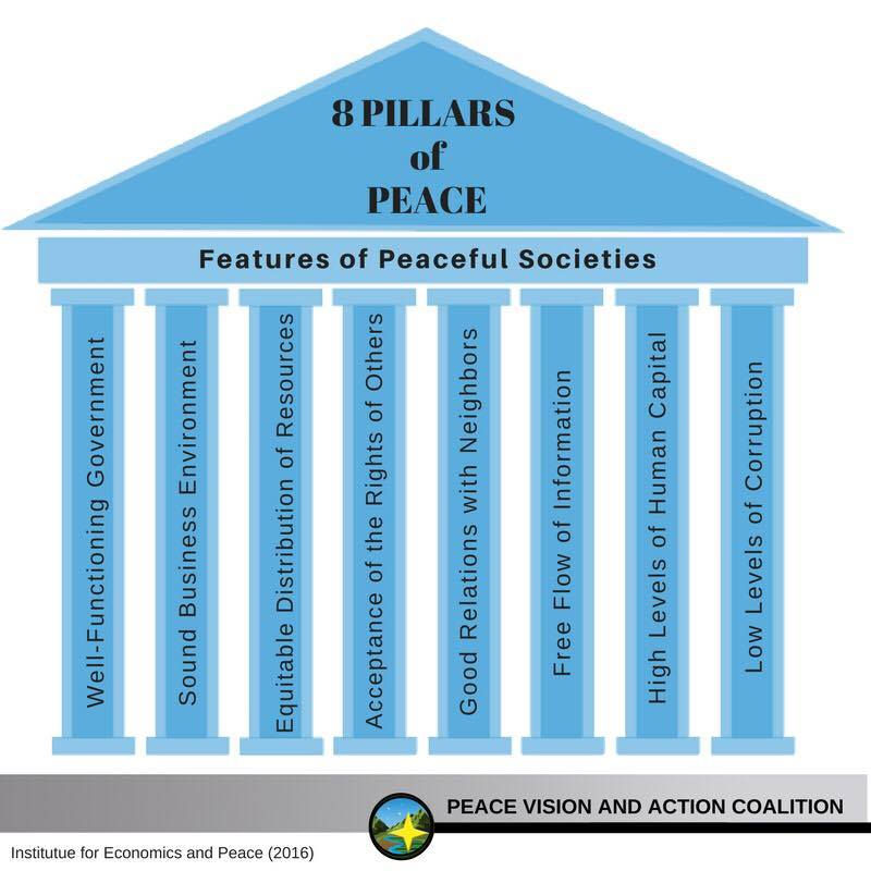 Spirituality, Psychology, and the Eight Pillars of Peace