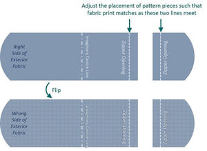 How to Add Invisible Zippered Pocket to a Bag Pattern