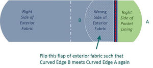 How to Add Invisible Zippered Pocket to a Bag Pattern
