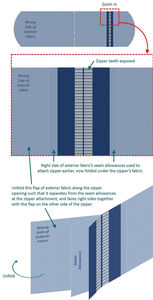 How to Add Invisible Zippered Pocket to a Bag Pattern