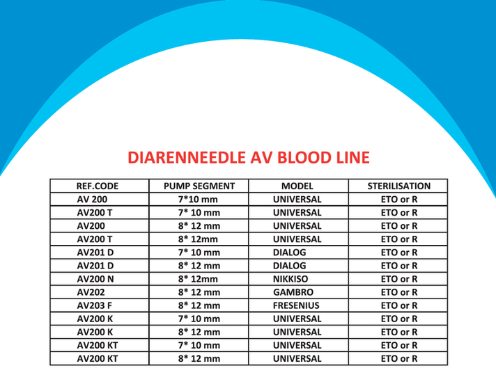 AV Set | Medica Pontem