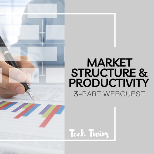 Market Structure & Productivity 3-Part WebQuest | Tech Twins