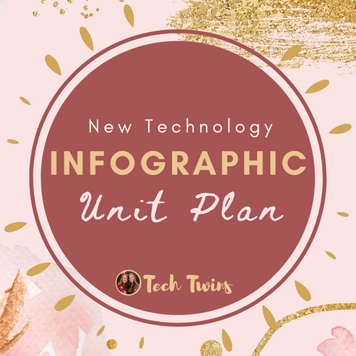Infographic Unit Plan - New Technology Project | Tech Twins