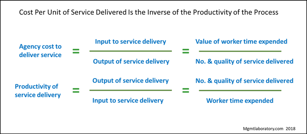 HOW MUCH DO SERVICES DELIVERED BY YOUR AGENCY COST?