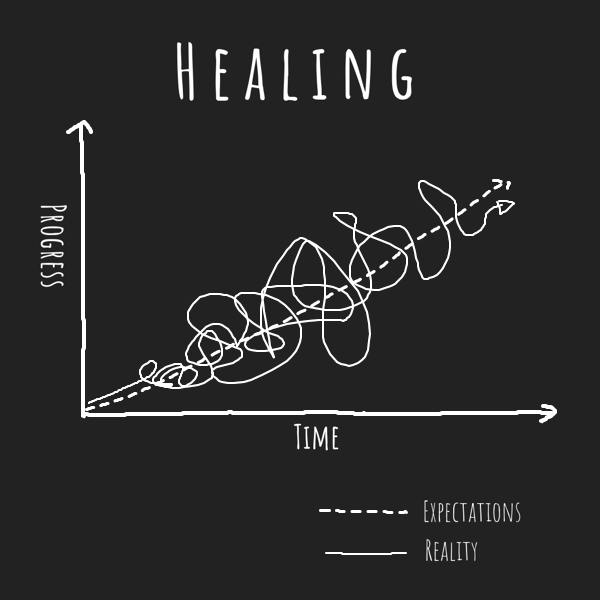 HEALING PROCESS – EXPECTATIONS VS REALITY