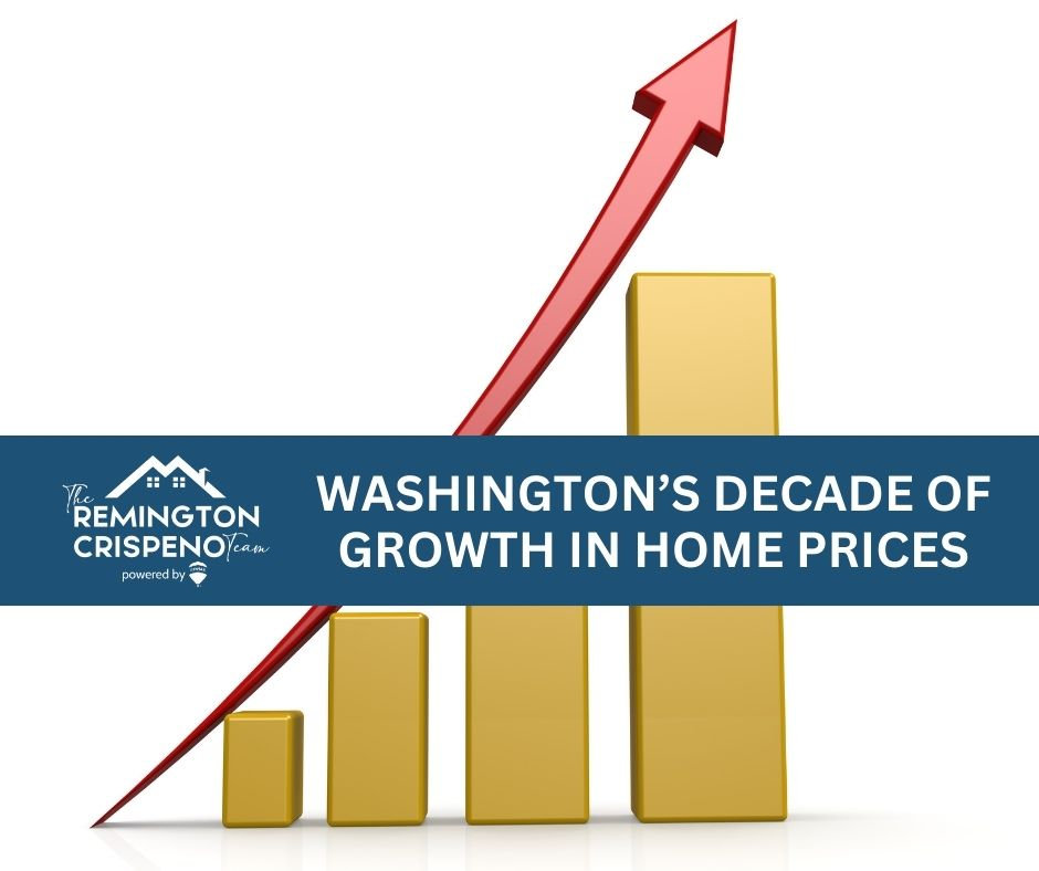 Understanding Washington Real Estate Trends: A Decade of Growth