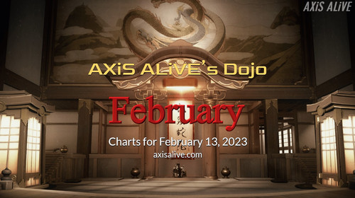 February 13 2023 Chart Set | AXiSALiVE