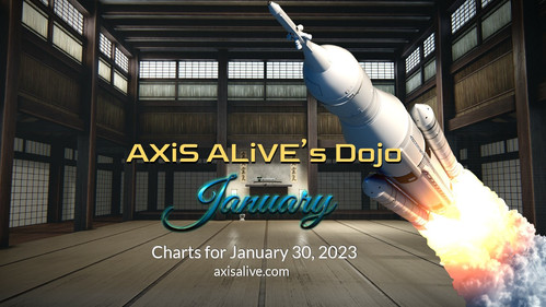 January 30 2023 Chart Set | AXiSALiVE