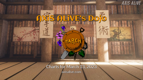 March 13 2023 Chart Set | AXiSALiVE