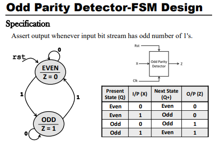 How to Implement a Sequence Detector Using Mealy Finite State Machine ...