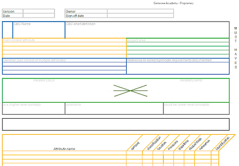 The CBC Form | ELM Standards
