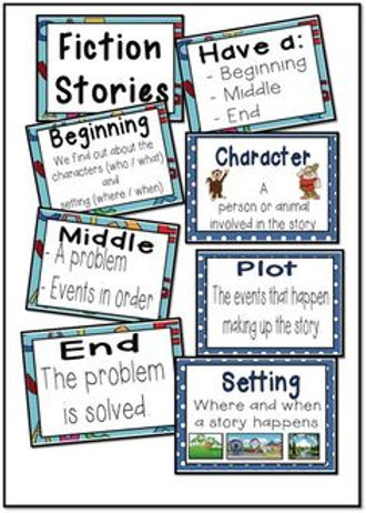 Unit 9.1 Genres Overview, Elements of Fiction